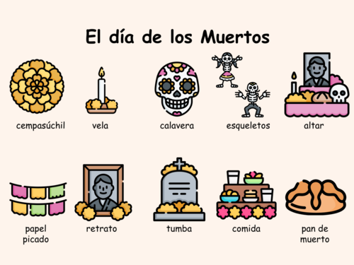 Spanish - KS3 - El día de los muertos | Teaching Resources