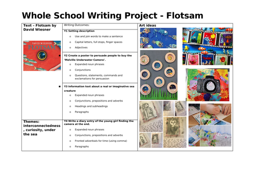 Whole School Writing Unit - Flotsam | Teaching Resources