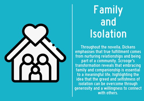 A Christmas Carol - Key Theme Posters (Dual Coded) | Teaching Resources