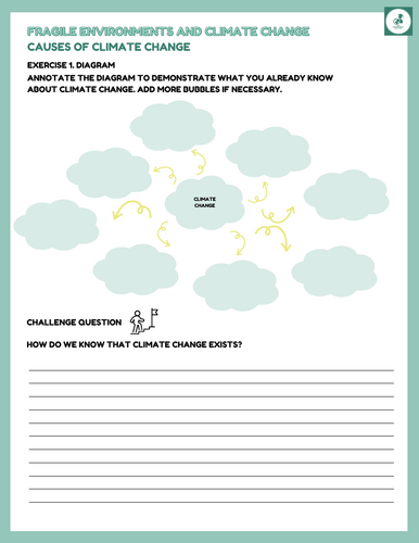 Causes of climate change lesson | Teaching Resources