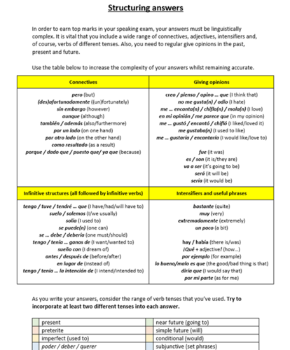 Spanish GCSE Speaking Question Booklet | Teaching Resources