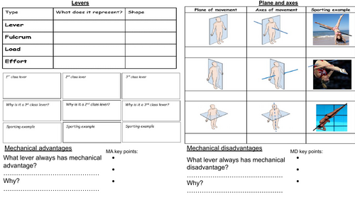 Edexcel GCSE PE Paper 1- Planes and Axis revision mind maps | Teaching ...
