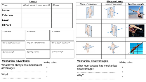 Edexcel GCSE PE Paper 1- Planes and Axis revision mind maps | Teaching ...