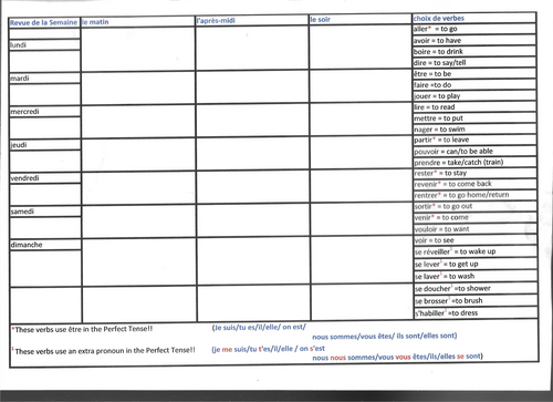 French Perfect Tense Oral/Written | Teaching Resources