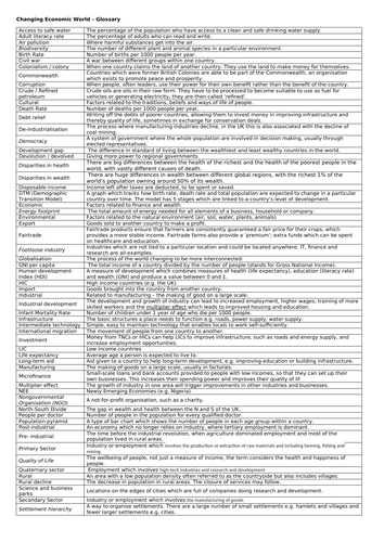 Changing Economic World Glossary Set | Teaching Resources