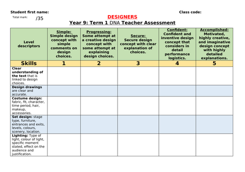 KS3 Drama: Dennis Kelly's DNA | Teaching Resources