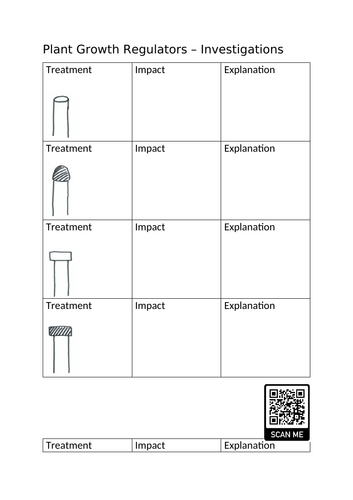Plant Growth Regulators(Plant Hormone) – Investigations KS4/5 ...