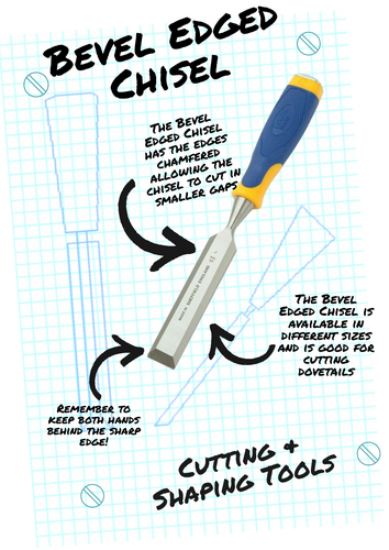 D&T Displays - Cutting & Shaping Tools | Teaching Resources