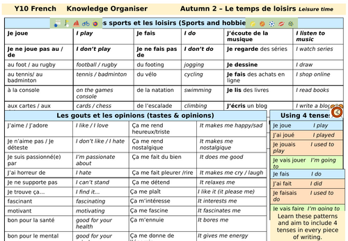GCSE French Knowledge Organiser - Hobbies and leisure vocabulary - Le ...