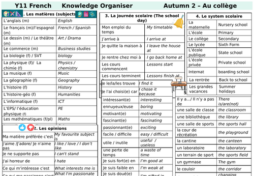 GCSE French Knowledge Organiser - Module 6 vocabulary - School - Au ...