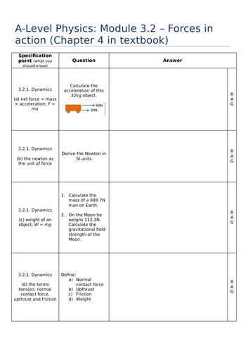 Revision and test (A-Level: OCR A, Chapter 4 - Forces in Action ...