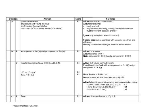 Revision and test (A-Level: OCR A, Chapter 4 - Forces in Action ...