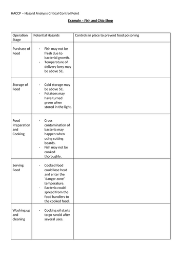 Year 10 WJEC Hospitality and Catering - Term 4 LO1.3/4 Health and ...