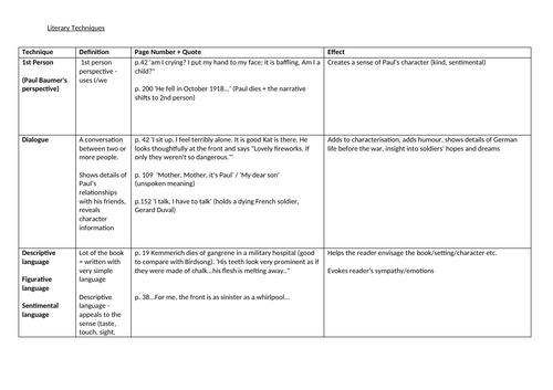 Literary techniques (All Quiet on the Western Front) | Teaching Resources
