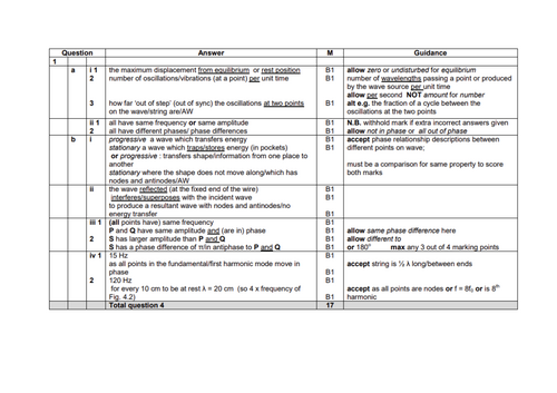 Stationary waves in air columns (A-Level: OCR A, Chapter 12 - Waves 2) | Teaching Resources