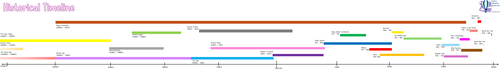 KS2 Prehistoric History Unit: Stone Age, Bronze Age, Iron Age - 6 ...