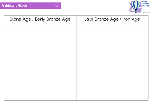 KS2 Prehistoric History Unit: Stone Age, Bronze Age, Iron Age - 6 ...