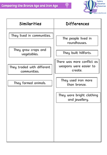 KS2 Prehistoric History Unit: Stone Age, Bronze Age, Iron Age - 6 ...