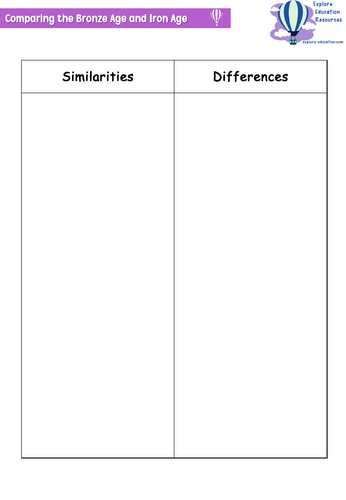 KS2 Prehistoric History Unit: Stone Age, Bronze Age, Iron Age - 6 ...