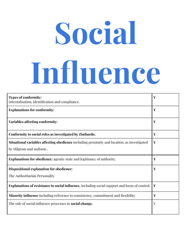 AQA A-Level Psychology - Social Influence Notes | Teaching Resources