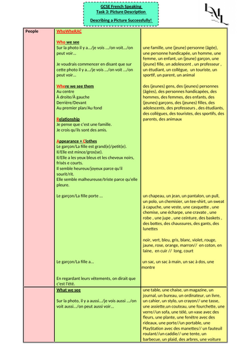 GCSE French Speaking Exam Picture Description Task Chatty Mat 2024 Spec ...