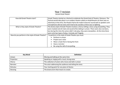 KS3 Drama: Ancient Greek Theatre | Teaching Resources