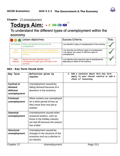 Unemployment IGCSE Economics Chapter 27 Edexcel | Teaching Resources