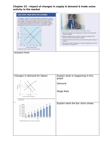 Labour Market PPT IGCSE Economics | Teaching Resources