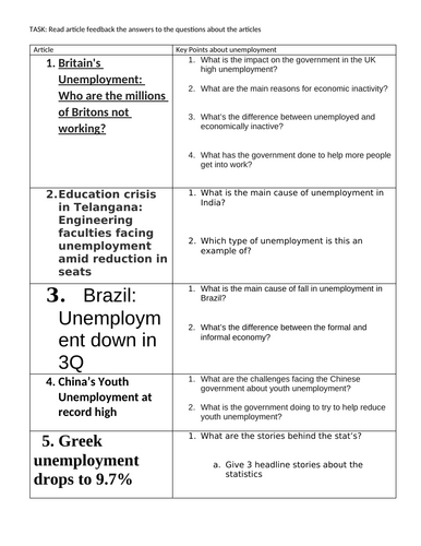 Unemployment Articles Cyclical Structural Frictional IGCSE Economics ...
