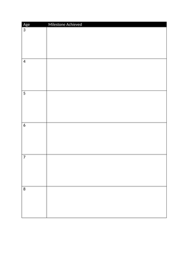 Health and Social Care Unit 1: Human Lifespan Development Part 1 ...