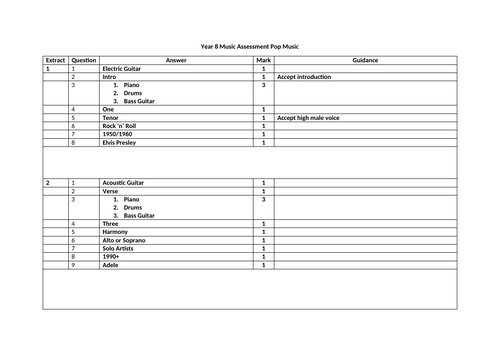 KS3 Year 8 Pop Music Listening Assessment | Teaching Resources