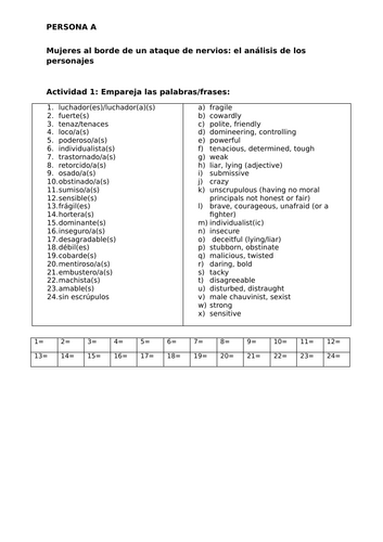 Mujeres al borde - análisis de los personajes | Teaching Resources