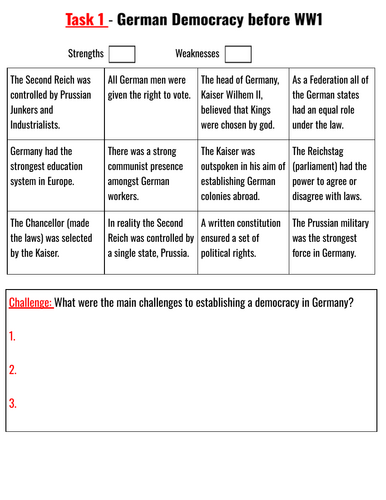 Nazi Germany - German Revolution | Teaching Resources
