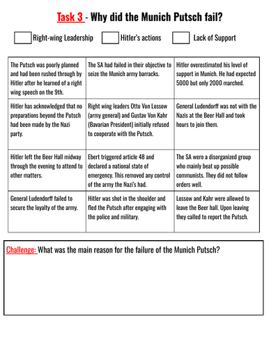 Nazi Germany - Origins of the Nazi party | Teaching Resources
