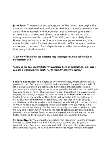 A LEVEL ENGLISH LITERATURE "Jane Eyre" revision sheet | Teaching Resources
