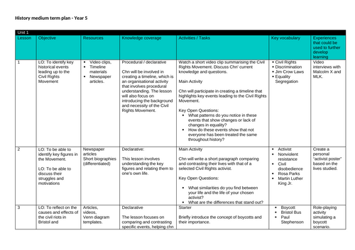 Year 5 History – US Civil Rights | Teaching Resources