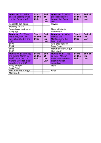 Year 5 History – US Civil Rights | Teaching Resources