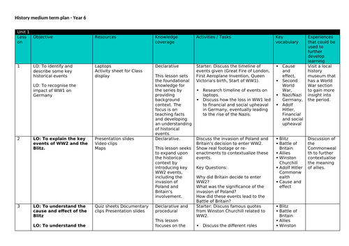 Year 6 History – Battle of Britain | Teaching Resources