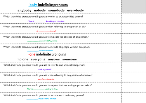 Indefinite Pronouns Many Activities | Teaching Resources