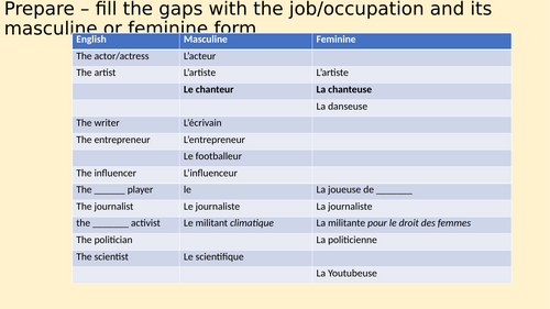 French GCSE - Talk about celebrities and famous people / Les célébrités ...