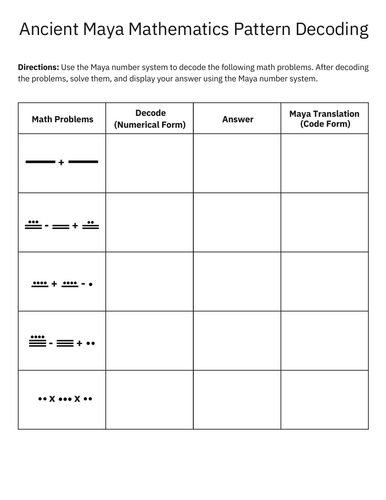 Lesson 3 - Maya civilisation - Maya number line | Teaching Resources
