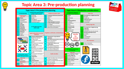 Creative iMedia R093 TA3 Pre-production planning eTextbook with section ...