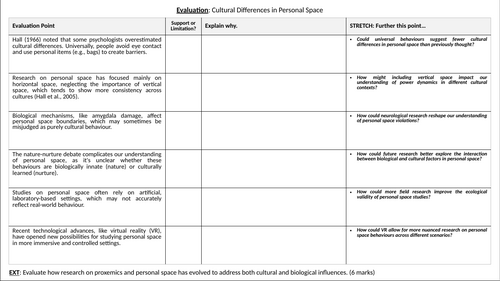 Oxford AQA A Level Psychology: PERSONAL SPACE ACCROSS CULTURES [3.3.4 ...