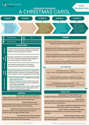 A Christmas Carol Knowledge Organiser | Teaching Resources