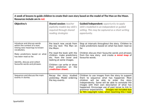 Y1 and Y2 The Man on the Moon- a week of lessons | Teaching Resources