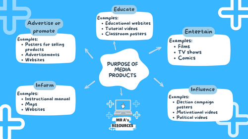 R093 Purpose of Media Products | Teaching Resources