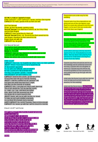 Romeo and Juliet Act 4 Annotated | Teaching Resources