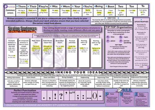 KS3 and KS4 Writing Grammar and Punctuation Learning Mat | Teaching Resources
