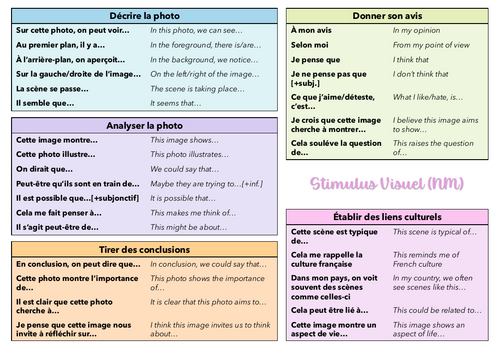 IB DP French Speaking Mat Language B Oral SL/HL | Teaching Resources
