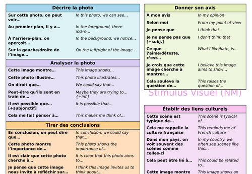 IB DP French Speaking Mat Language B Oral SL/HL | Teaching Resources